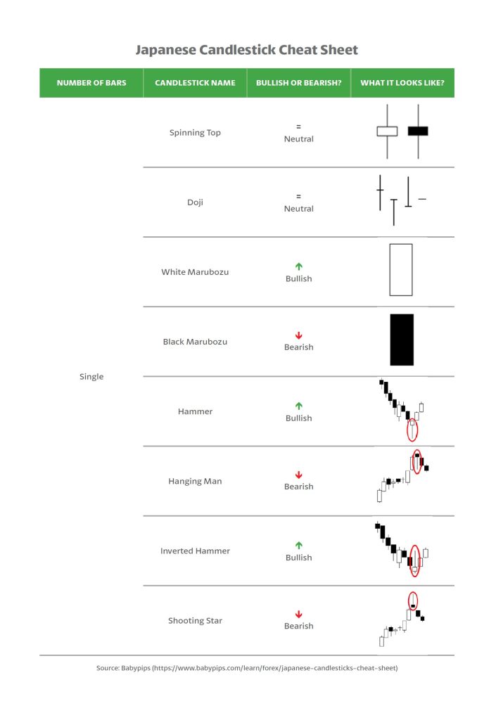 Candlestick Cheat Sheets - Chosen Enterprize